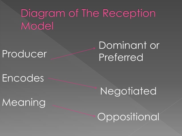 The reception theory | PPT