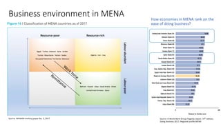 The recipe for excellence in pharmaceutical practice spotlight on mena ...