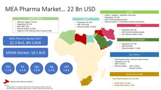 The recipe for excellence in pharmaceutical practice spotlight on mena ...