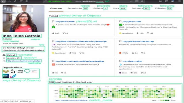 The Recommendations System For Source Code Components Retrieval Ppt