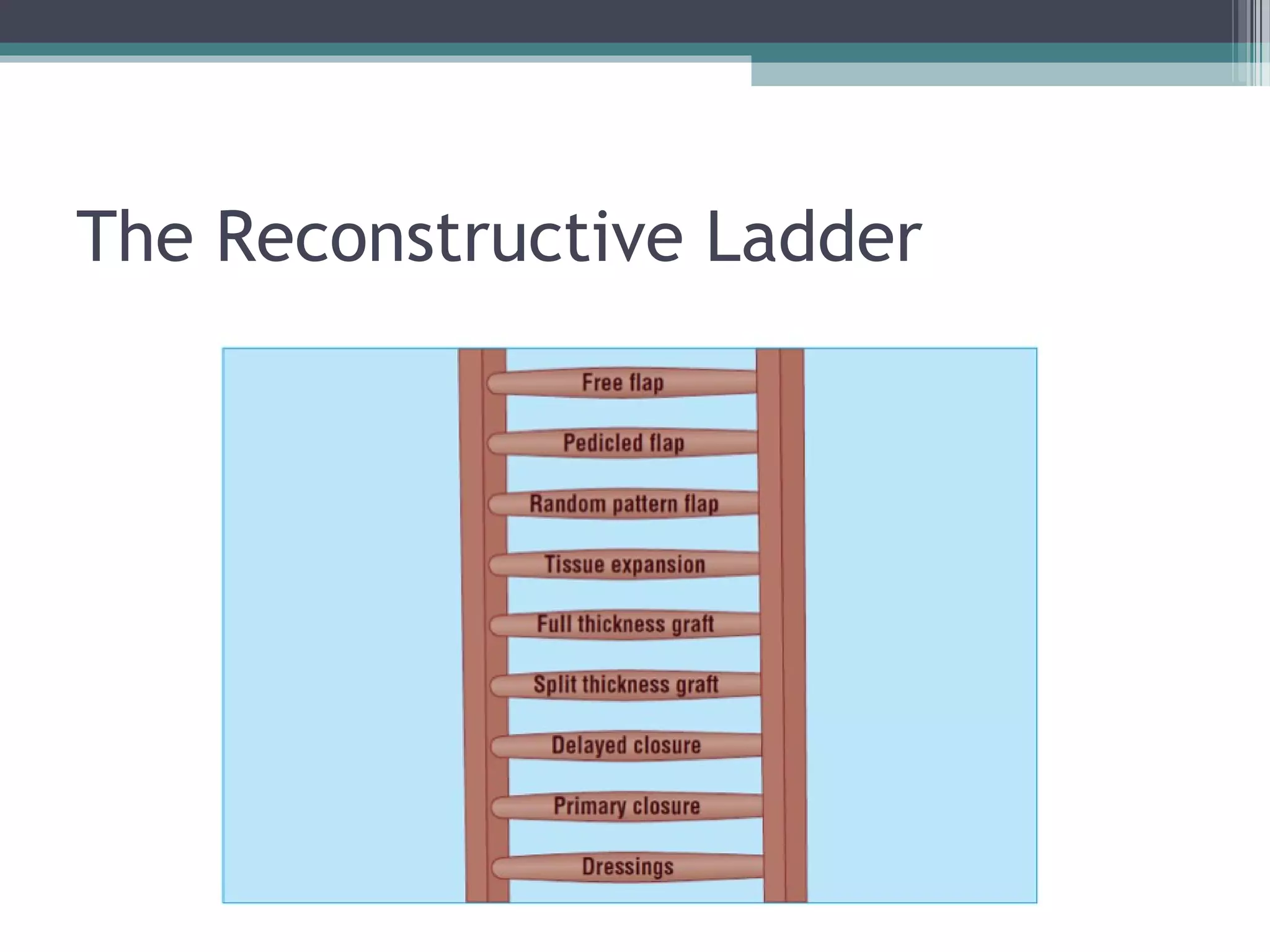 The Reconstructive Ladder - Mussa Mensa | PPT