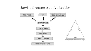 THE RECONSTRUCTIVE LADDER BY DR BINOD CHAUDHARY | PPTX