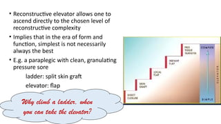 THE RECONSTRUCTIVE LADDER BY DR BINOD CHAUDHARY | PPTX