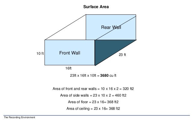 The Recording Environment Part 2