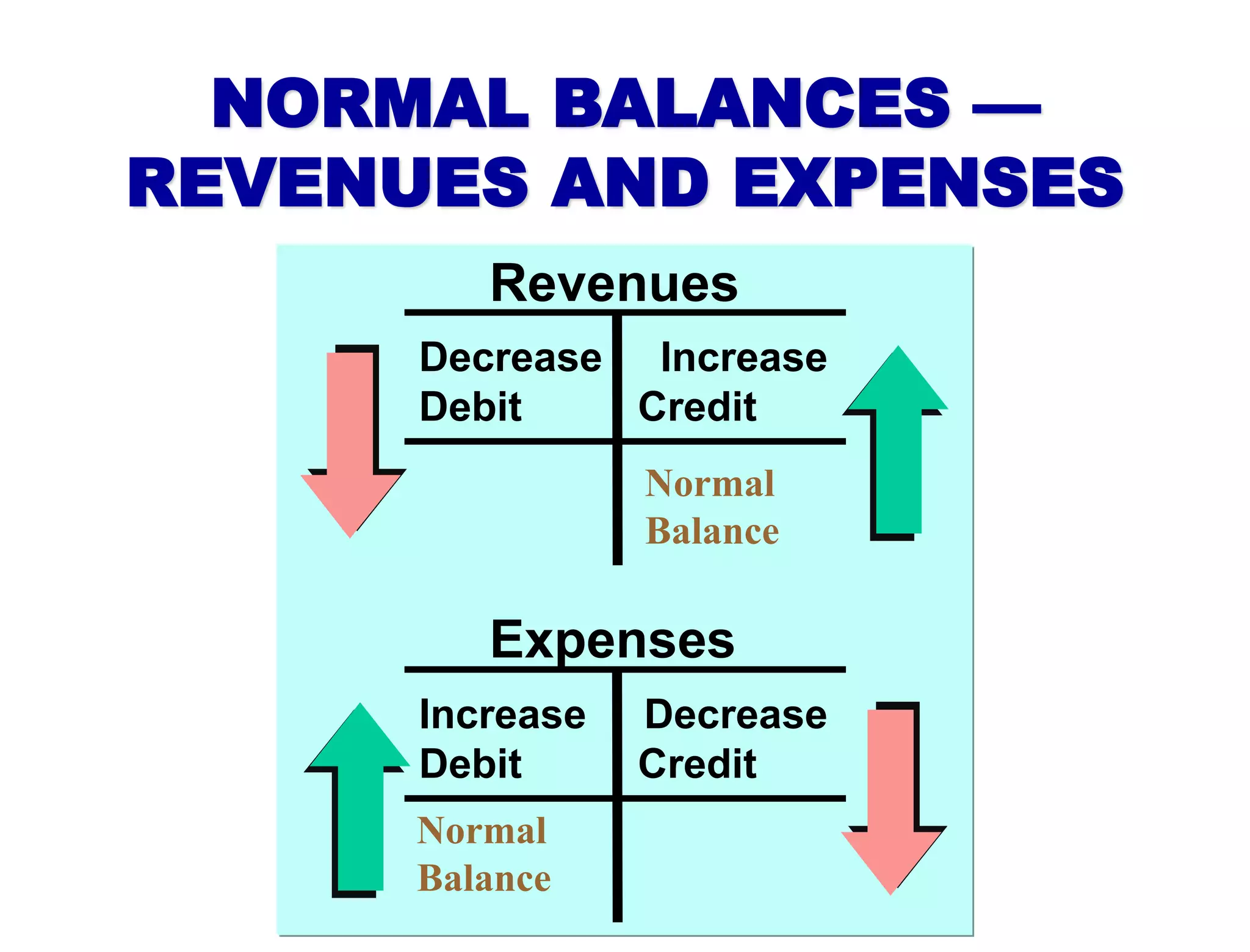 The Recording Process.ppt