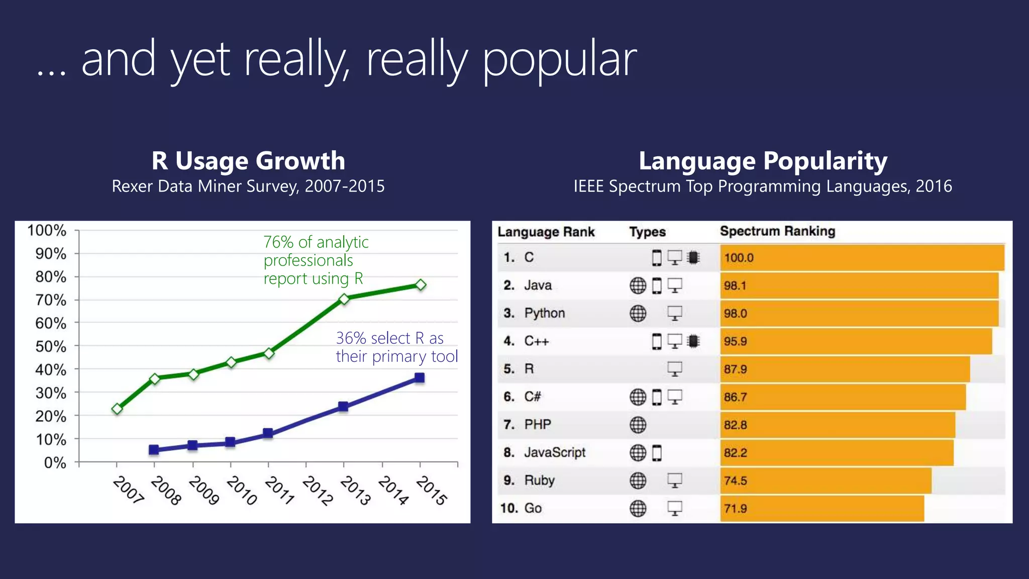 The R Ecosystem | PPT