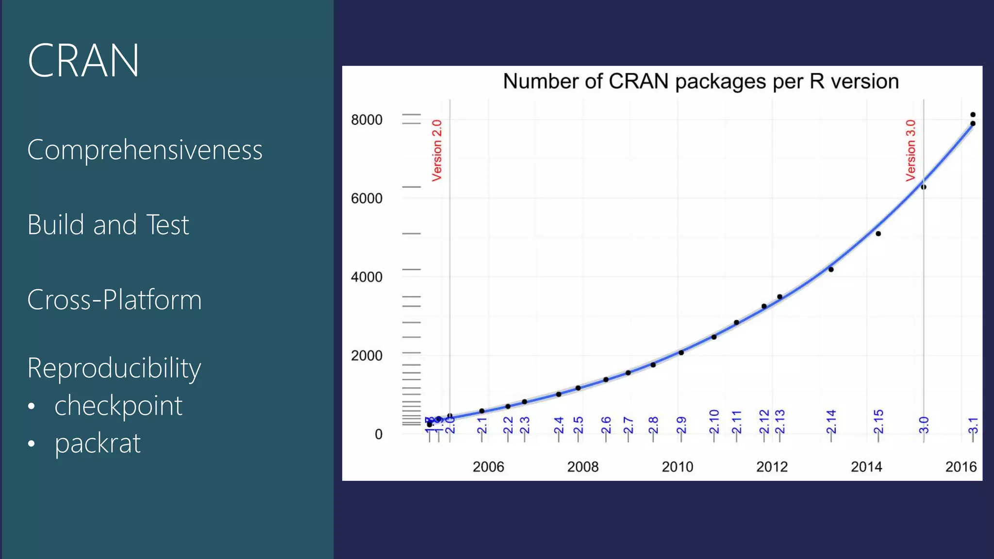 The R Ecosystem | PPT