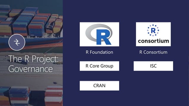 The R Ecosystem | PPT