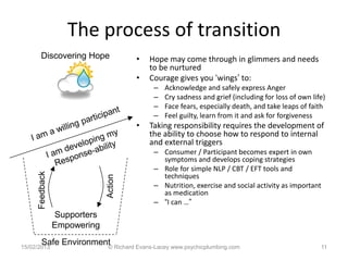 The Recovery Model | PPTX
