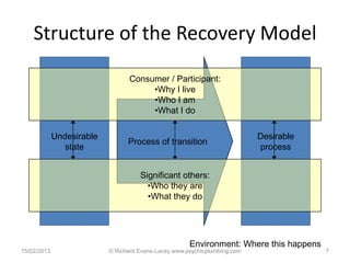 The Recovery Model | PPTX