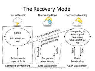 The Recovery Model | PPTX