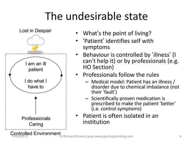 The Recovery Model | PPTX