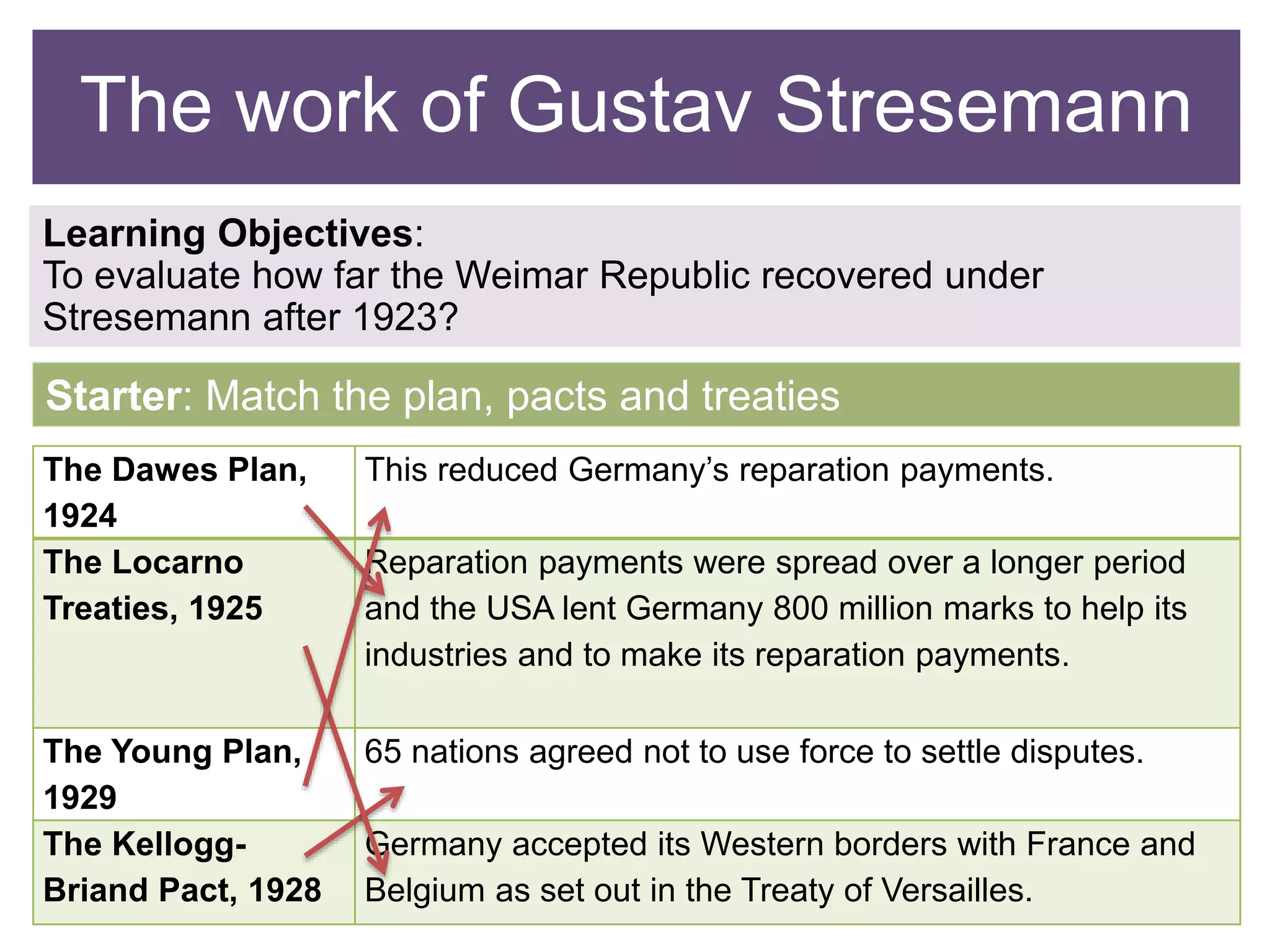 The Recovery Years - Gustav Stresemann Part 2 | PPT