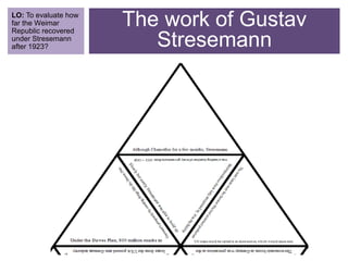 The Recovery Years - Gustav Stresemann Part 2 | PPT