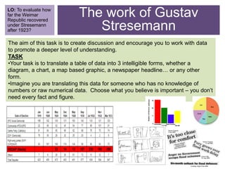The Recovery Years - Gustav Stresemann Part 2 | PPTX