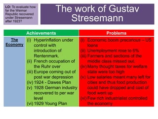 The Recovery Years - Gustav Stresemann Part 2 | PPT