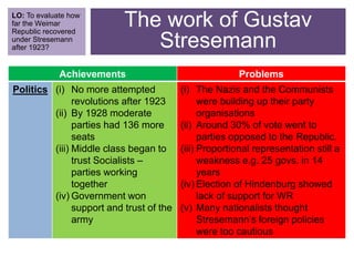 The Recovery Years - Gustav Stresemann Part 2 | PPT