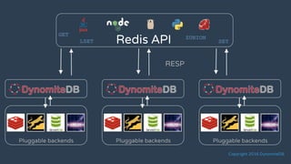 RedisConf 2016 talk - The Redis API: Simple, Composable, Powerful | PPT