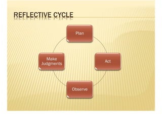 The Reflective Teacher | PPT