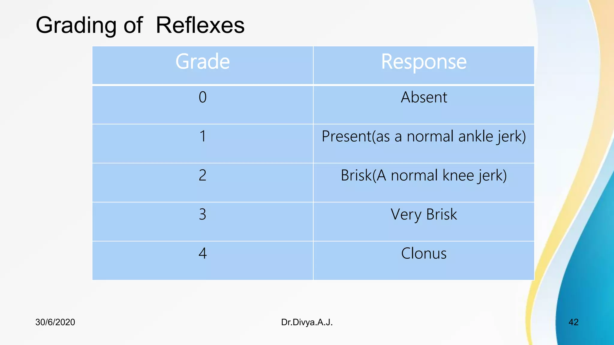 The reflexes -Practicals | PDF