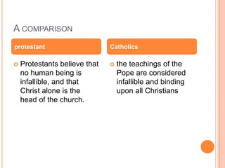 The reformation | PPT
