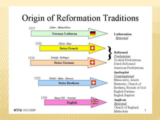 Catholic Reformation Timeline