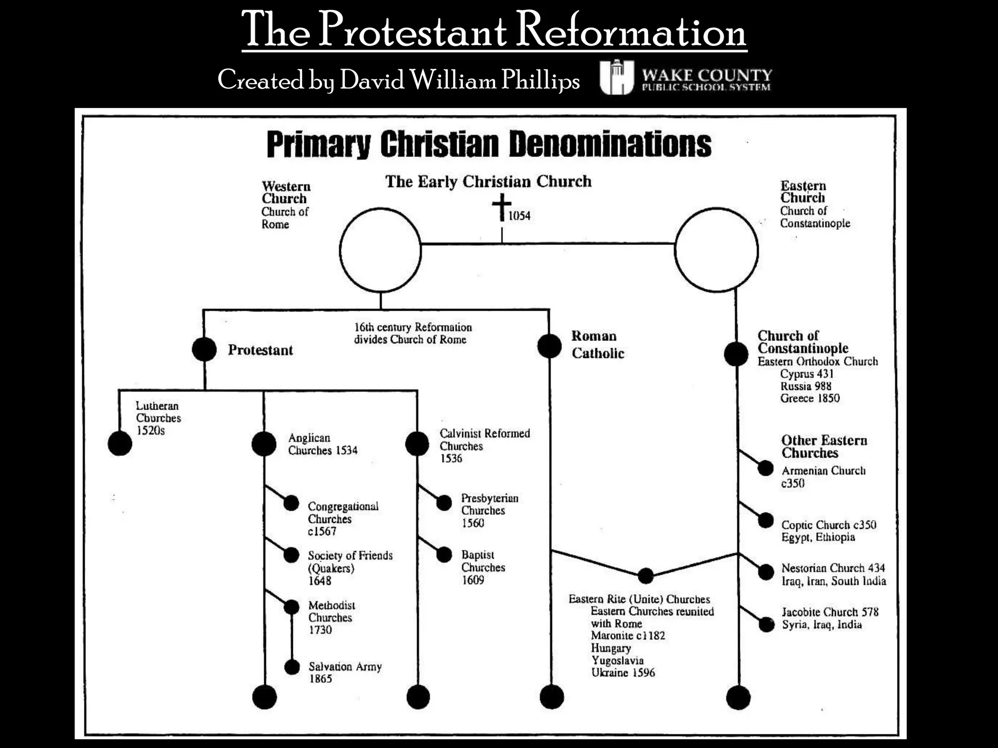 The reformation and wars of religion | PPTX