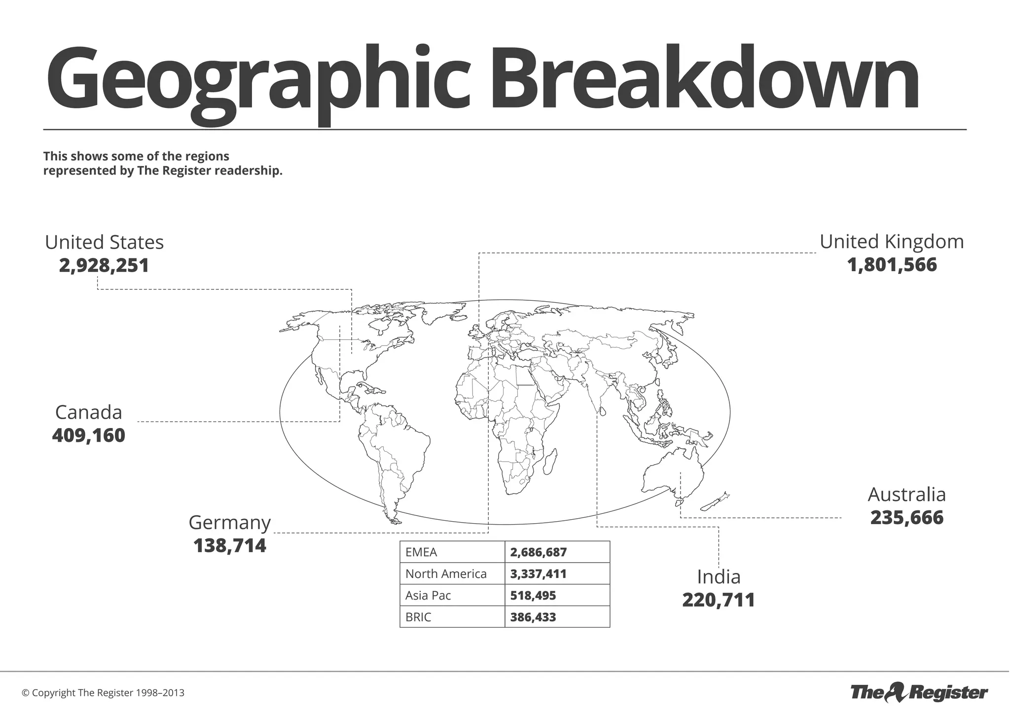 The Register Media Pack - 2013 | PDF