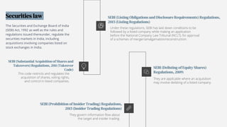 THE REGULATION OF MERGERS AND ACQUISITIONS IN INDIA.pptx