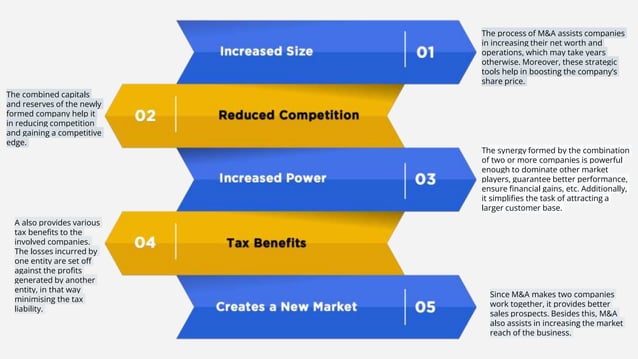 THE REGULATION OF MERGERS AND ACQUISITIONS IN INDIA.pptx