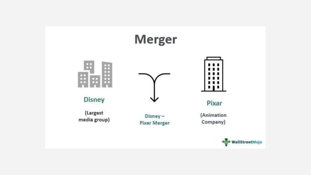THE REGULATION OF MERGERS AND ACQUISITIONS IN INDIA.pptx