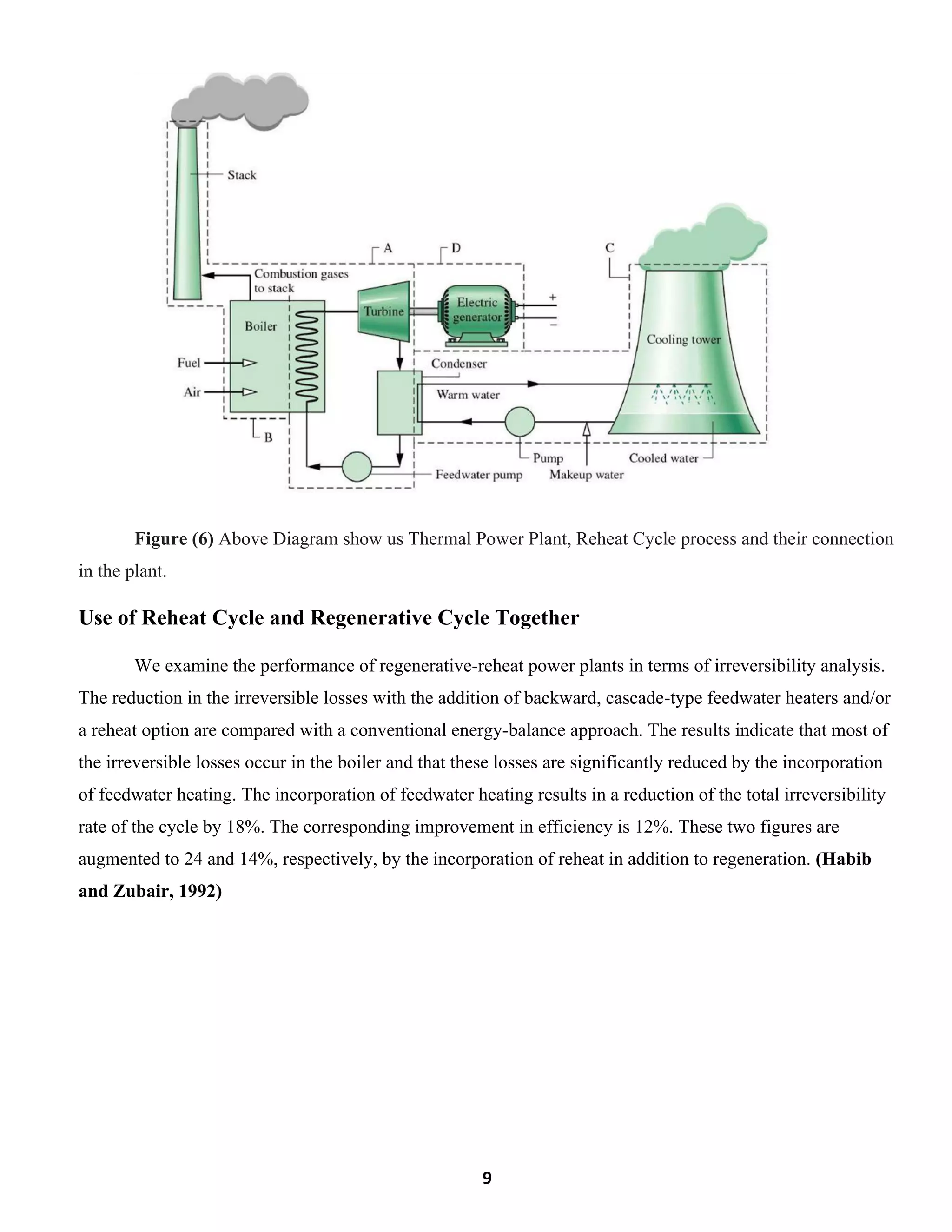 The reheat cycle | PDF