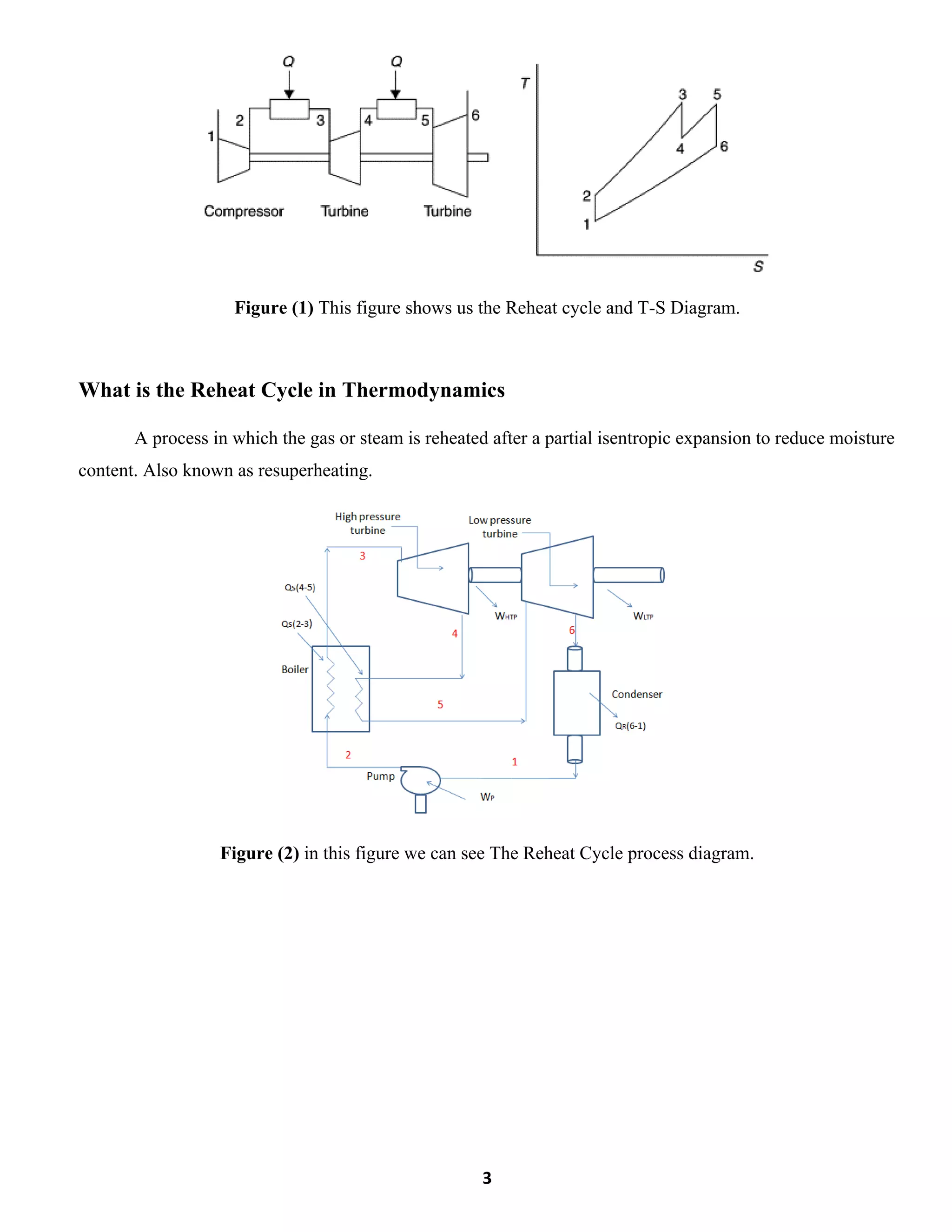 The reheat cycle | PDF