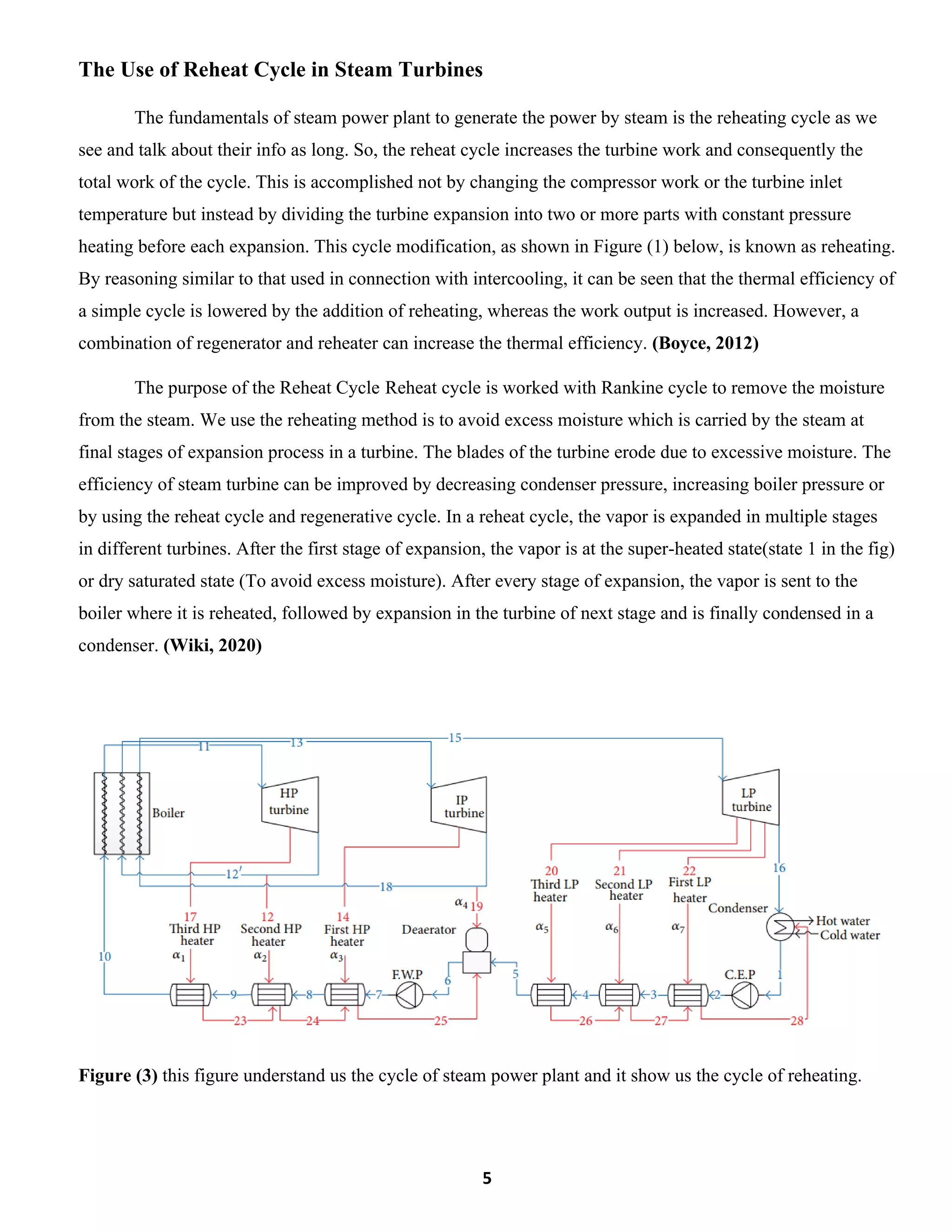 The reheat cycle | PDF