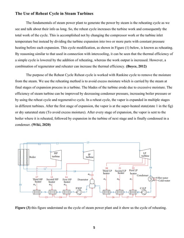The reheat cycle | PDF | Power and Energy Industry | Industries