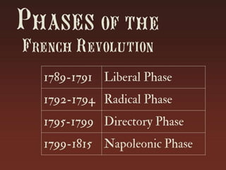 French Reign Of Terror 1793