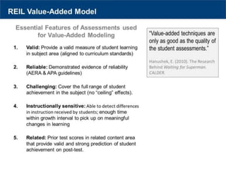 The REIL Value Added Model | PPT