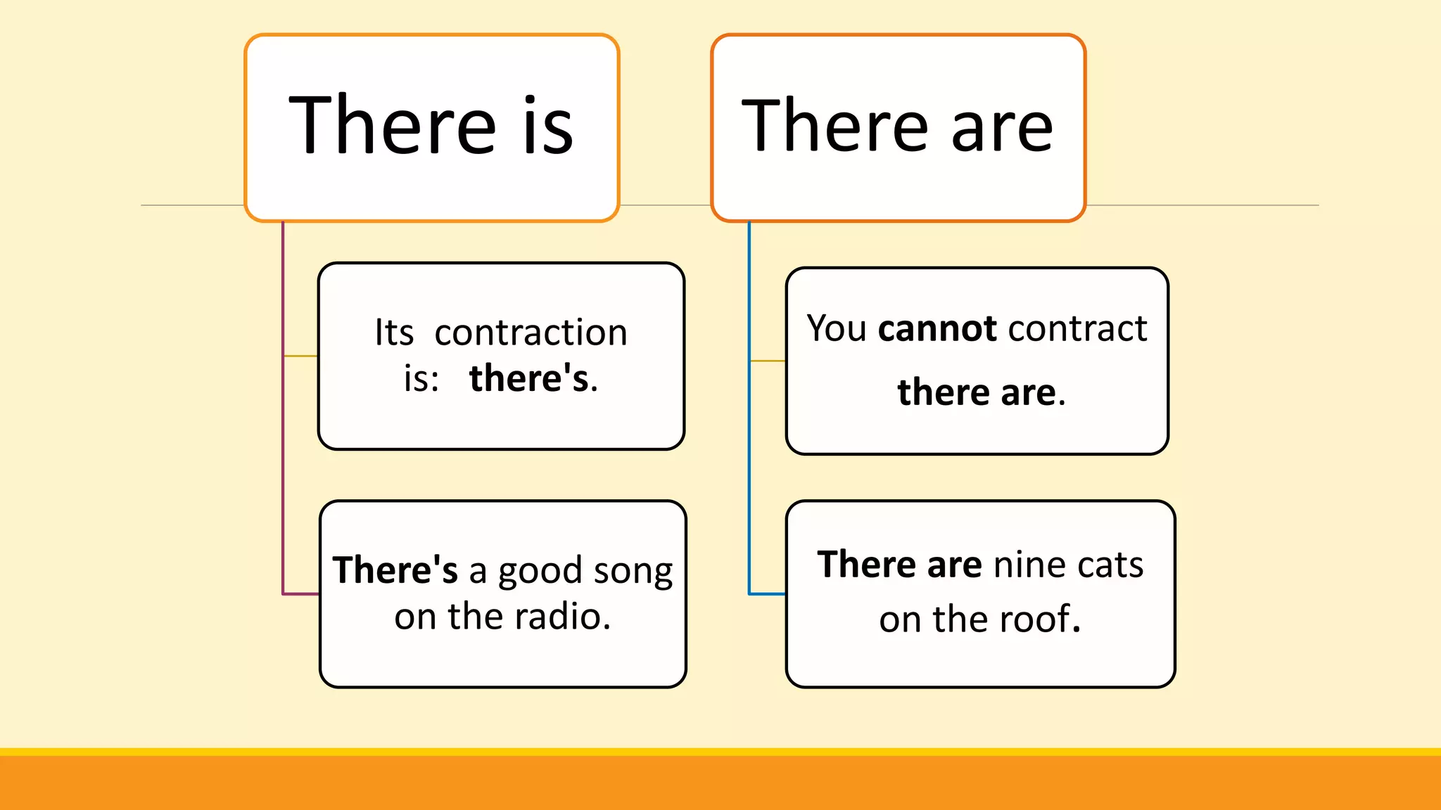 There is/ there are | PPTX