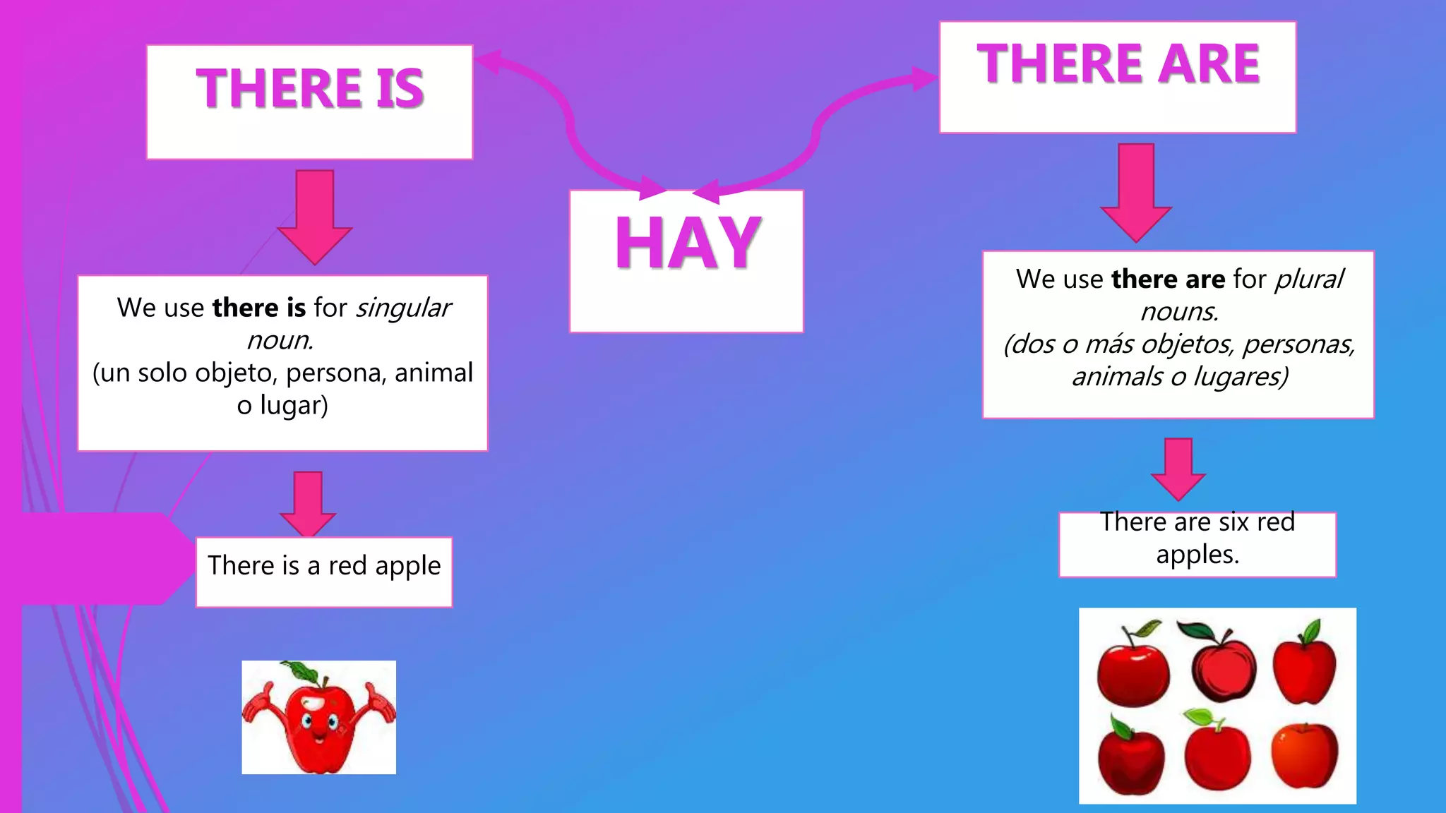 There is and there are | PPTX