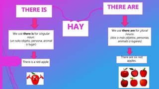 There is and there are | PPTX