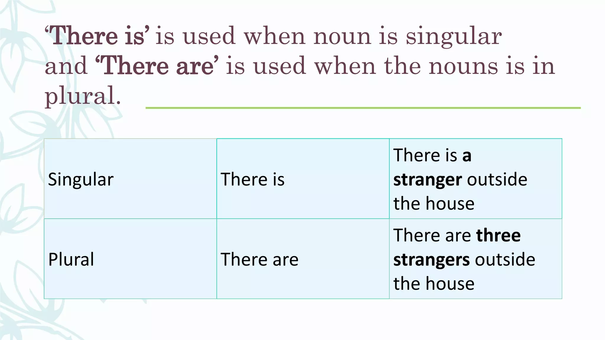 THERE IS and THERE ARE.pptx