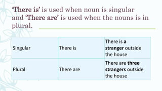 THERE IS and THERE ARE.pptx