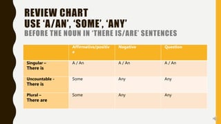 Learning English with Jen: There is / There are | PPT