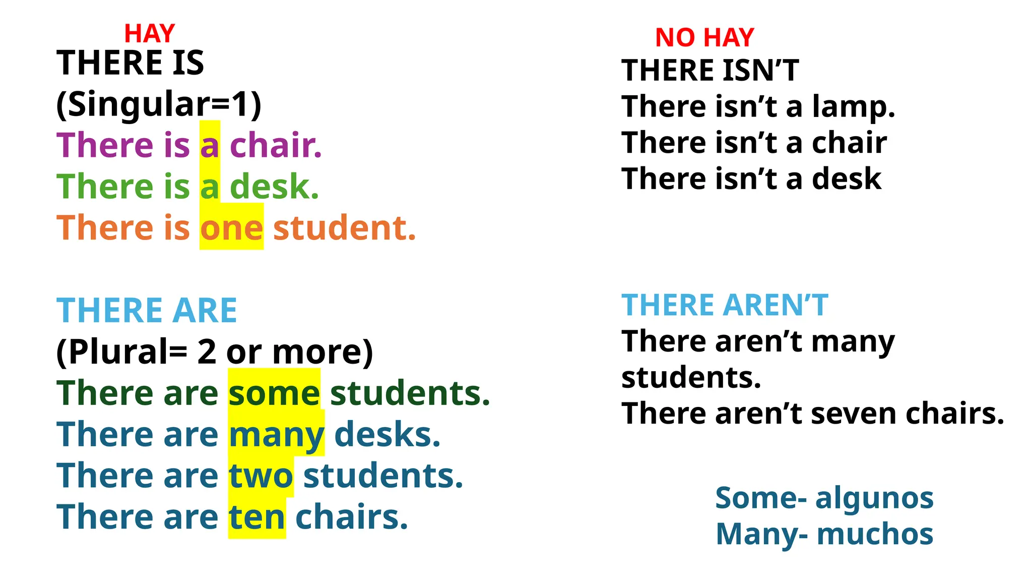 Usages of there is and there are. English | PPTX