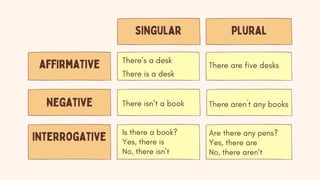 There Is or There Are presentation for english class, simple ...