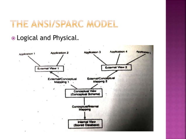 The Relational Database - Chapter 1 | PPT