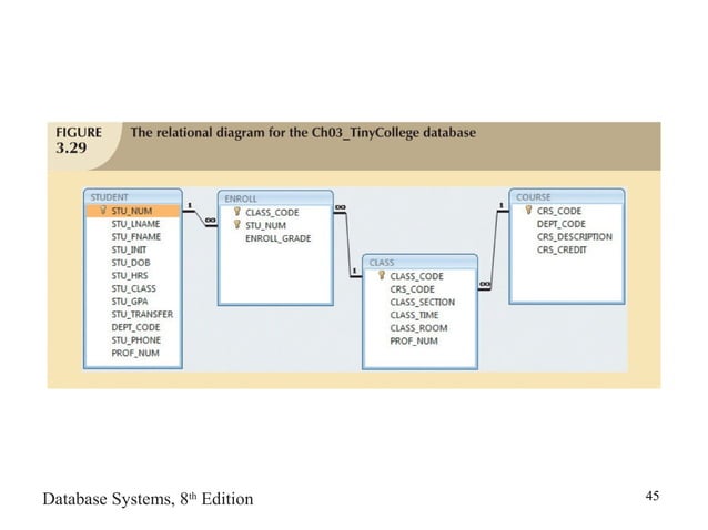The Relational Database Model Ppt Databases Computer Software And Applications