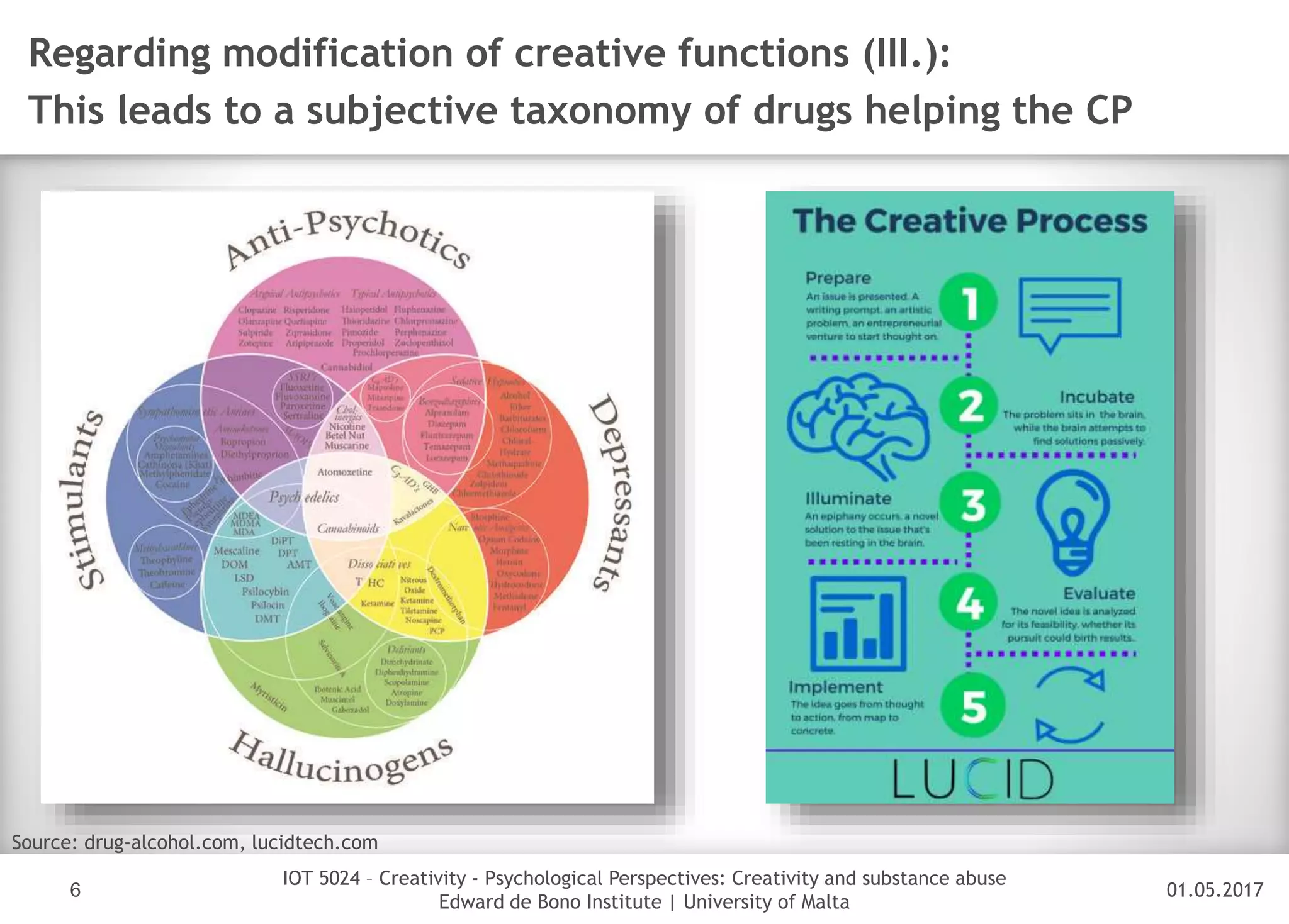 The relation between Creativity and Substance Abuse | PPTX