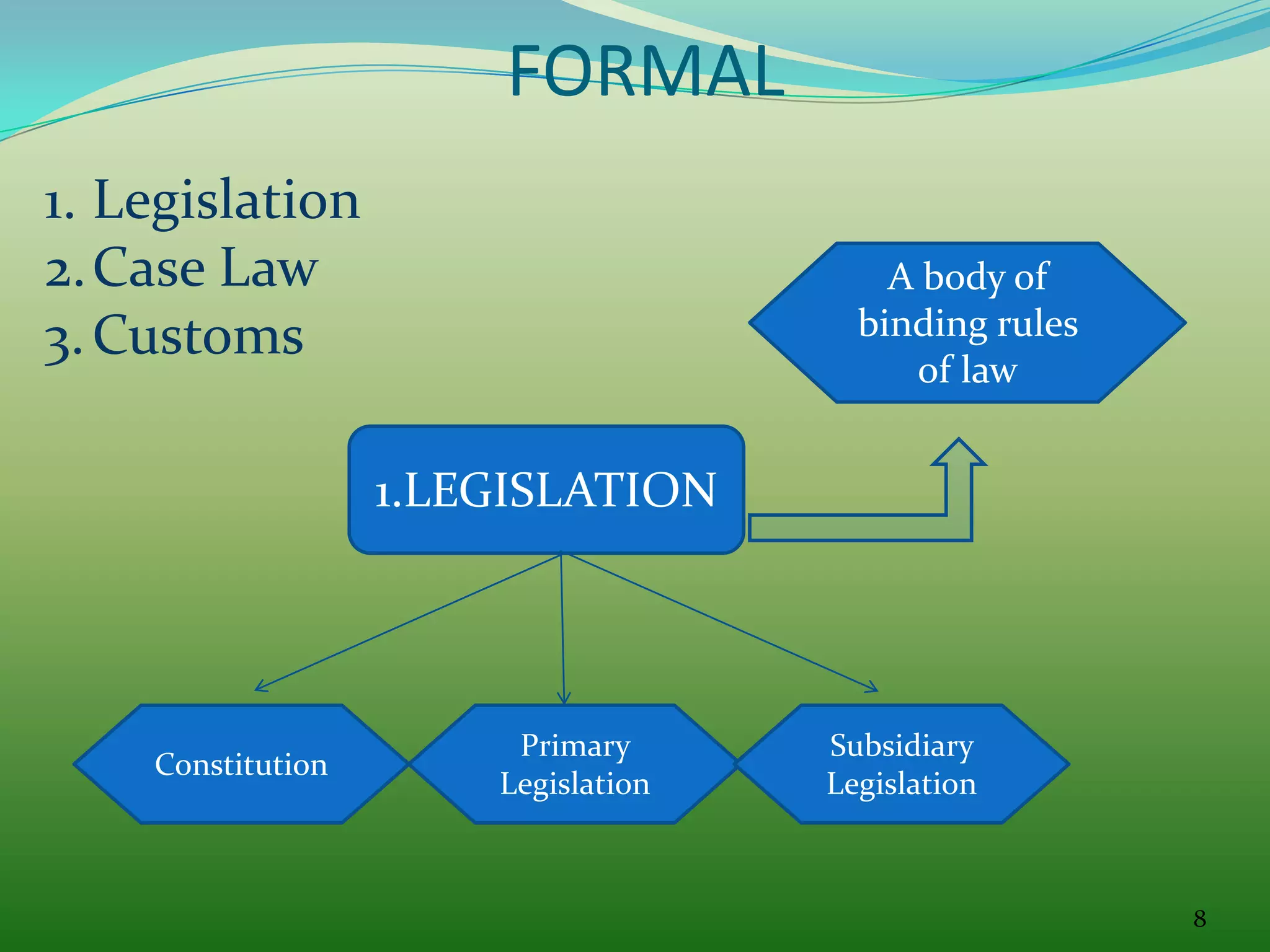 Relationship between different sources of law in the mauritian legal ...