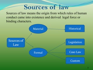 Relationship between different sources of law in the mauritian legal ...